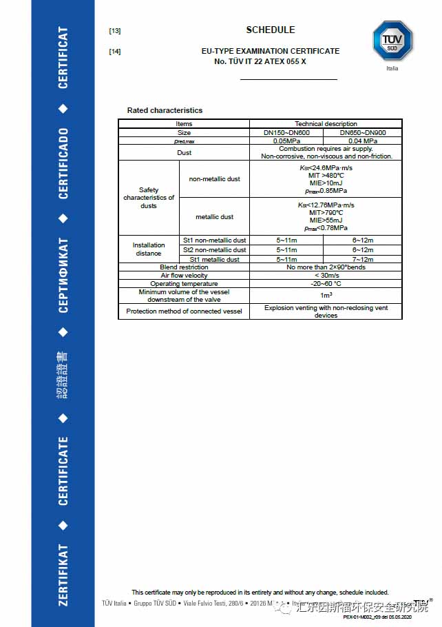 ATEX Certified Explosion Isolation Valves | Villo